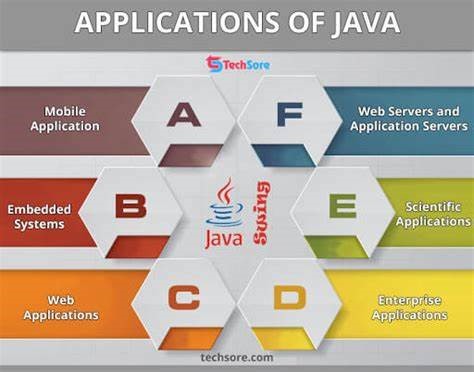JAVA PROGRAMMING – ACM Student Branch JNTUGV CEV